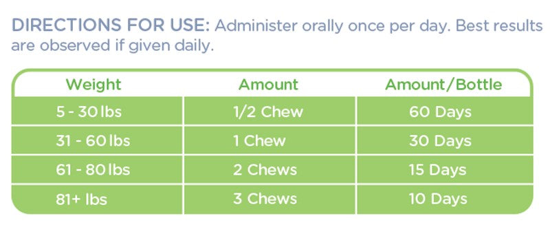 flo dog® - Veterinarian Recommended Solutions