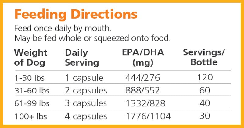 Omega Benefits® Capsules - Veterinarian Recommended Solutions