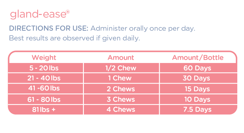 gland-ease® - Veterinarian Recommended Solutions